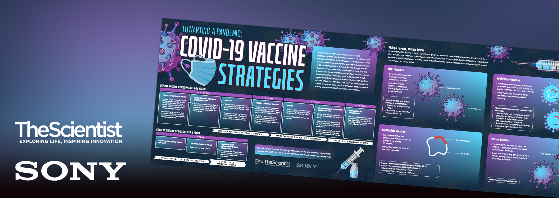 Thwarting a Pandemic: COVID-19 Vaccine Strategies